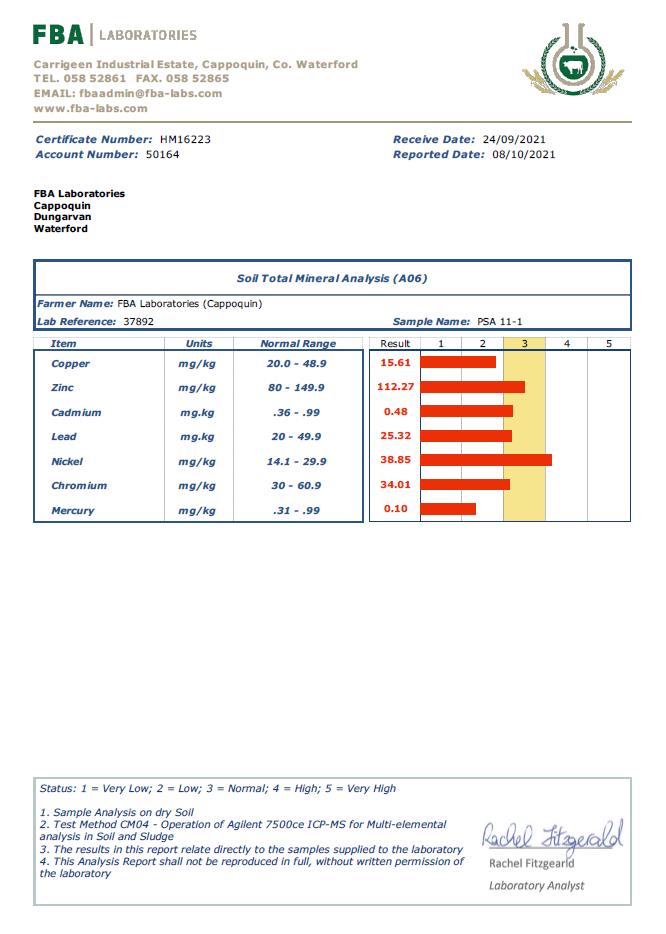 Soil Testing - FBA Laboratory