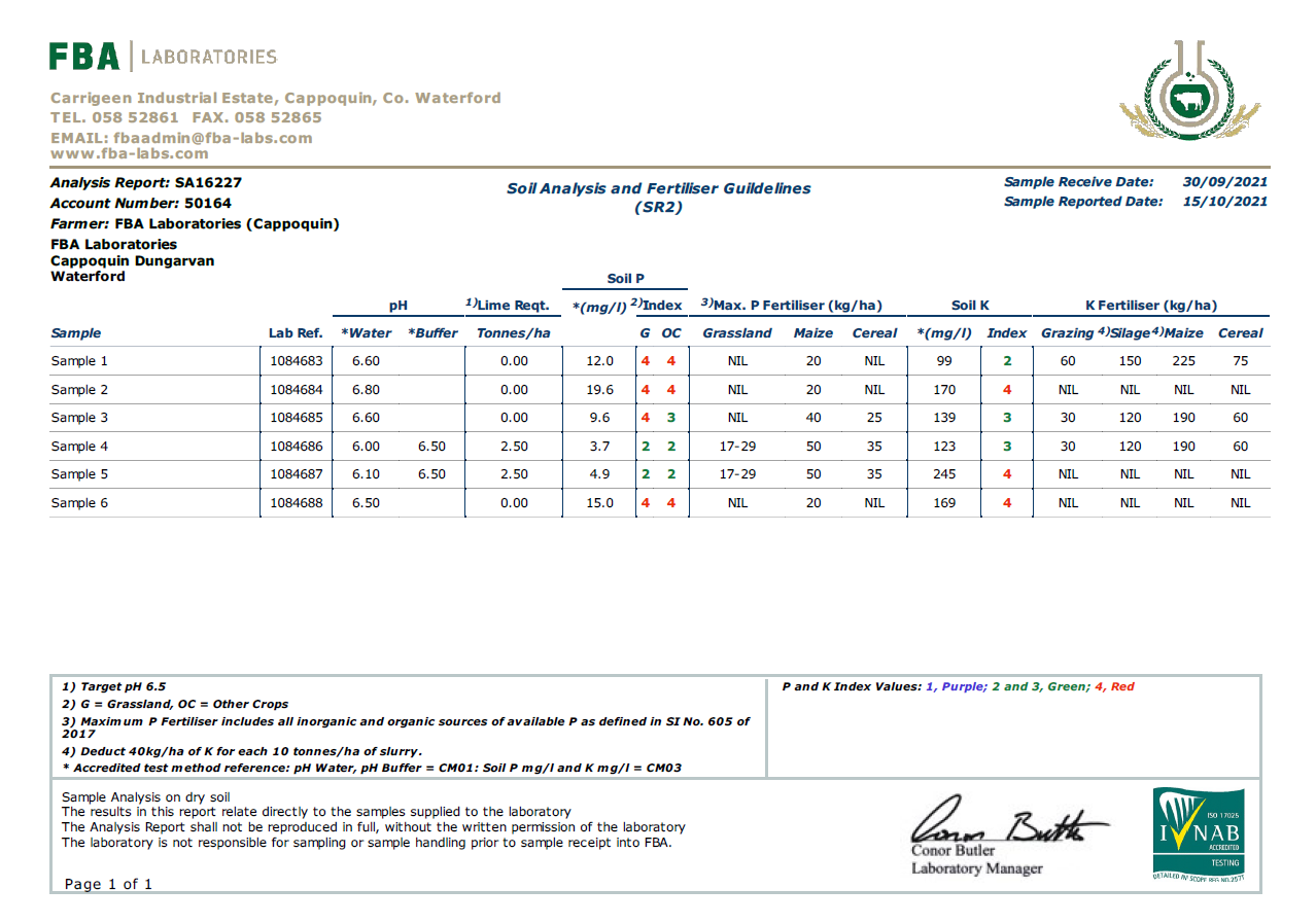 Soil Testing - FBA Laboratory